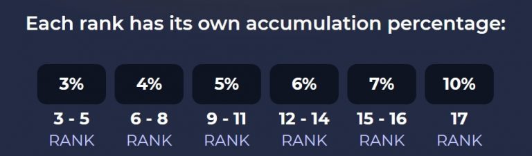 StarBets Casino | Games, Bonuses & More